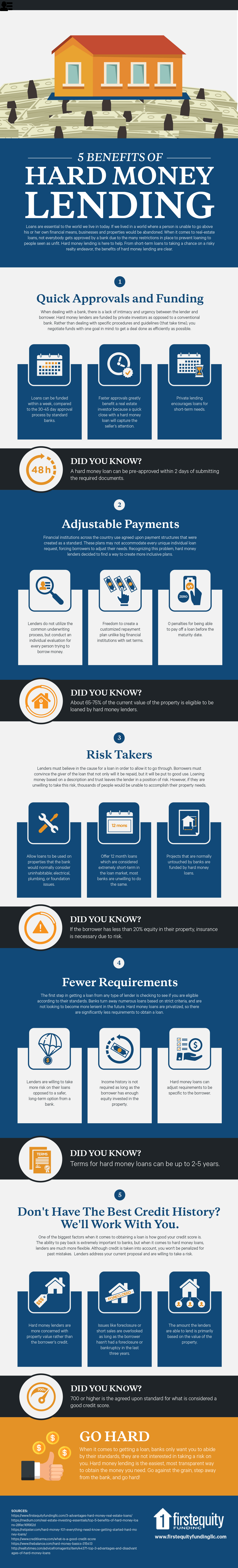 5 Benefits of Hard Money Lending | First Equity Funding